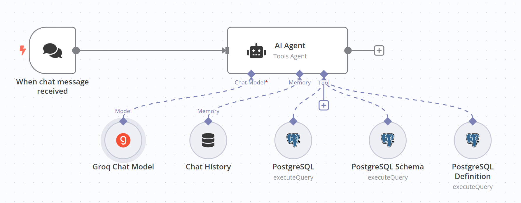 AI Chatbot with PostgreSQL Database - WFAGP